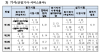 2023년 소방설비기사 시험일정 및 합격률 응시자격 확인 네이버 블로그